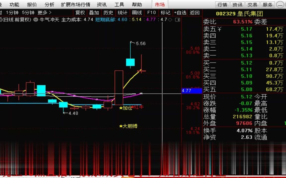 【狙击主力牛气冲天指标】符合指标买卖点条件时,会出现买入和逃顶...