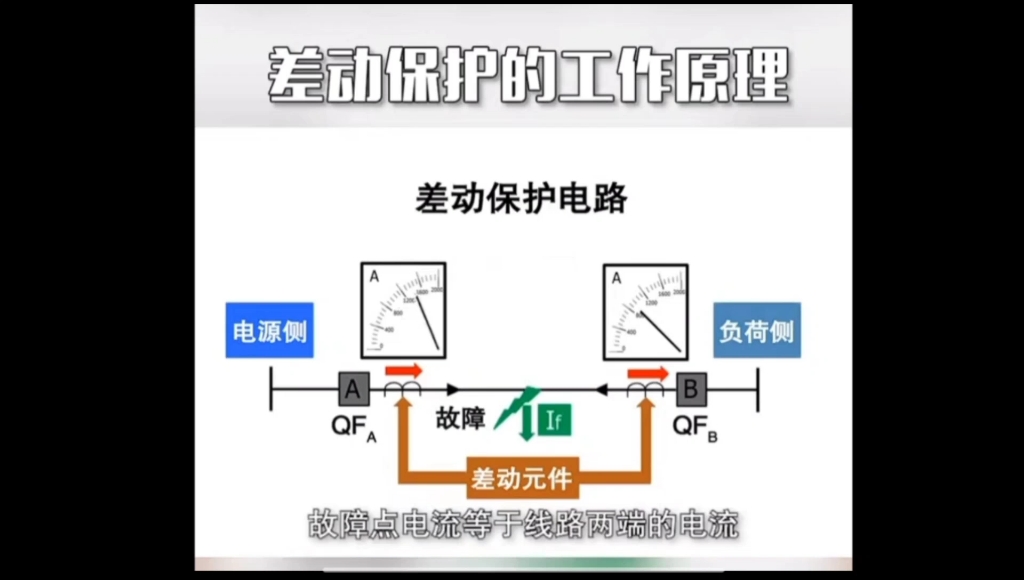电气知识多亿点:线路差动保护原理及量测原理介绍8