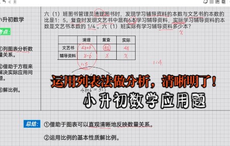 小升初数学应用题,运用列表法分析数据,列方程解应用题