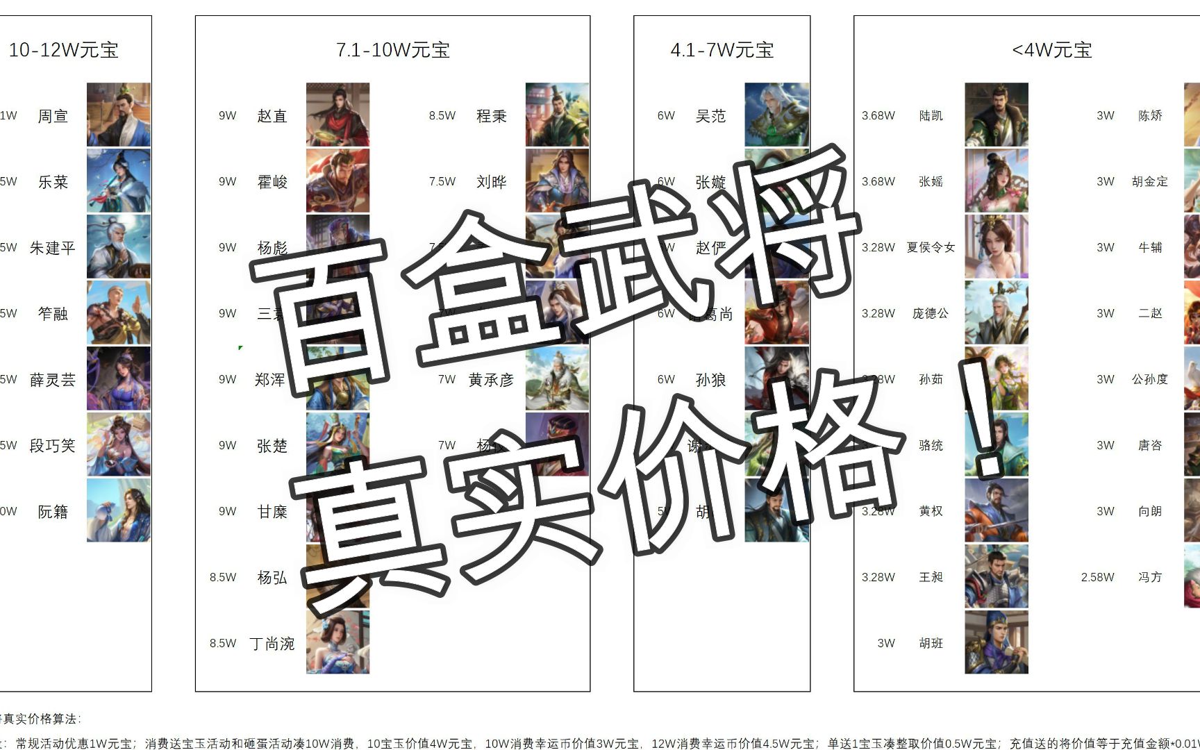 三国杀十周年——百盒武将真实价格统计表(截止至2023/07/27)_三国杀