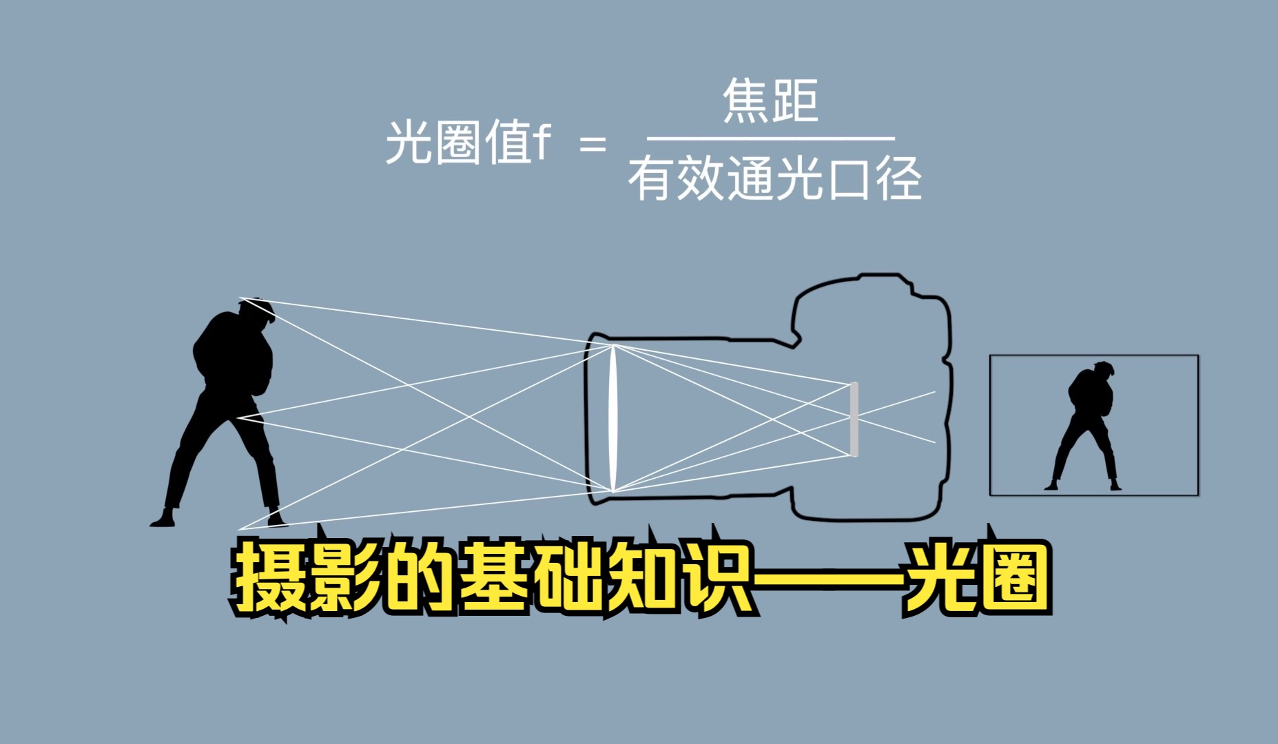 一个视频讲清楚光圈对亮度和景深的影响原理——摄影基础知识