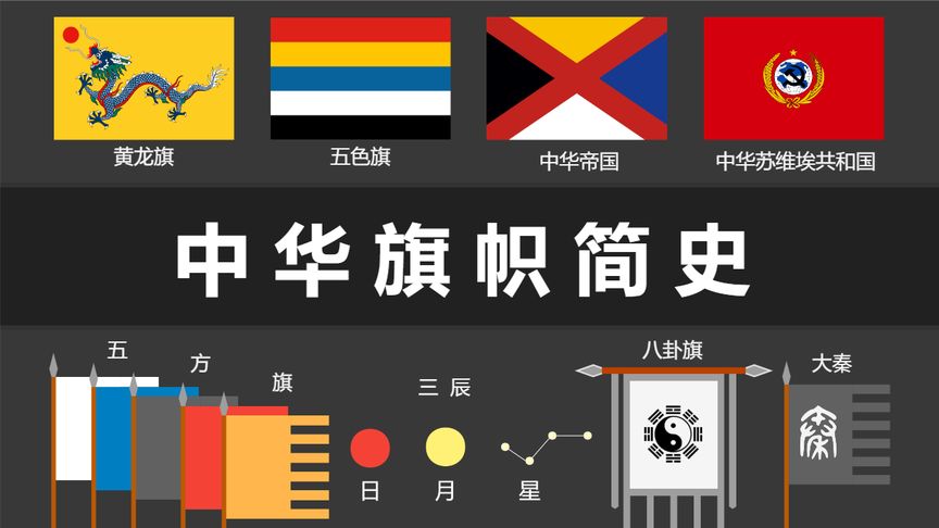 【标志学】整理一下中国历史上的旗帜文化