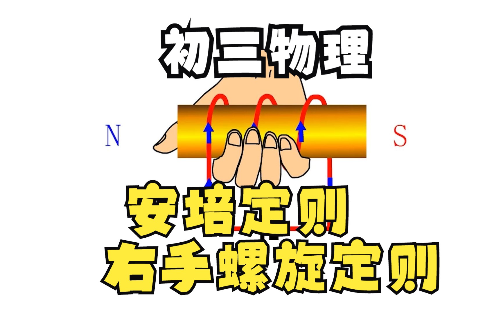 初三物理。安培定则,右手螺旋定则。后面有动图,可以跟着练一练。