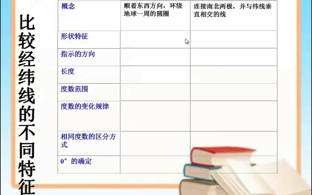 地球仪、地球、经纬线、经纬度、地轴、形状、条数、方向、长度、...