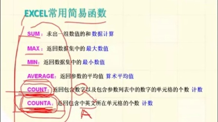 ...教育网☆残疾人招聘☆从零开始学office2007办公软件入门教程第05课