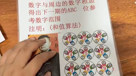 福彩3d最新走势图视频讲解