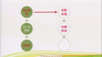 《选好景物,写出特点》微课 小学语文(三年级) 王林波