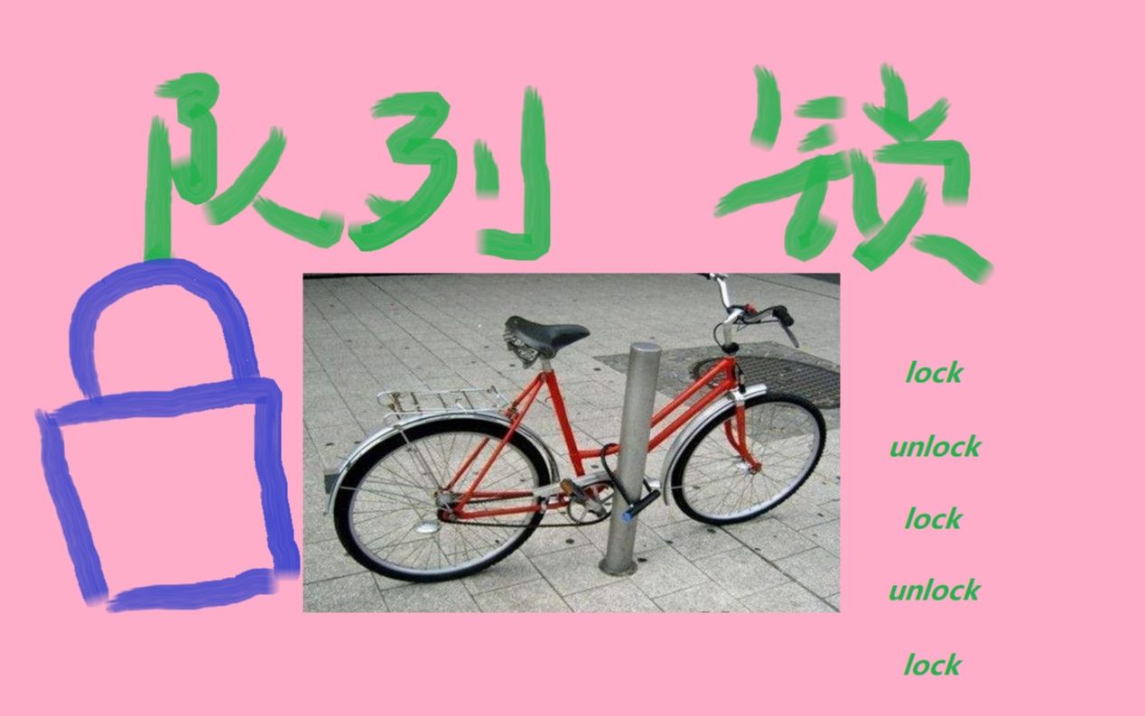 从0开始做播放器-第9章-有锁队列