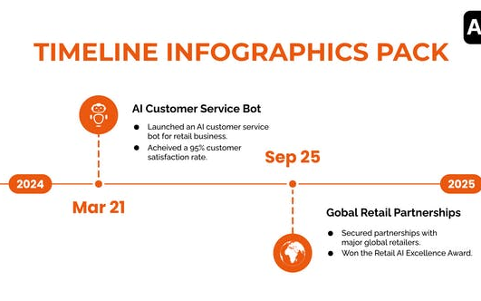 AE模板-3套时间线信息图标介绍视频 流程图 企业增长规划图 业务流畅...
