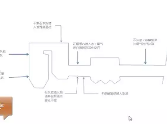 演示文稿的制作与应用——ppt图形绘制第二讲