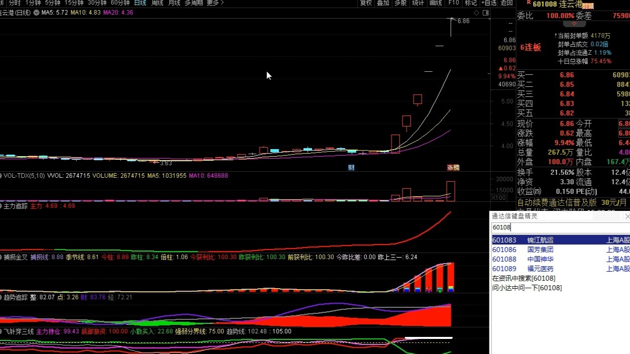 炸了!中国DeepSeek第一龙头从166元跌至16.7元,巴菲特联手国家队...