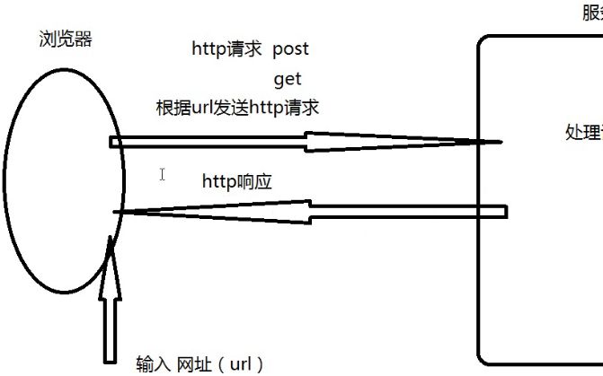 Python和百度对着干!你有政策,我有对策!