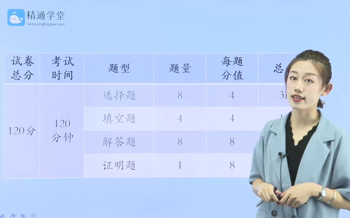 重庆专升本|叶子老师9月公开课数学part1