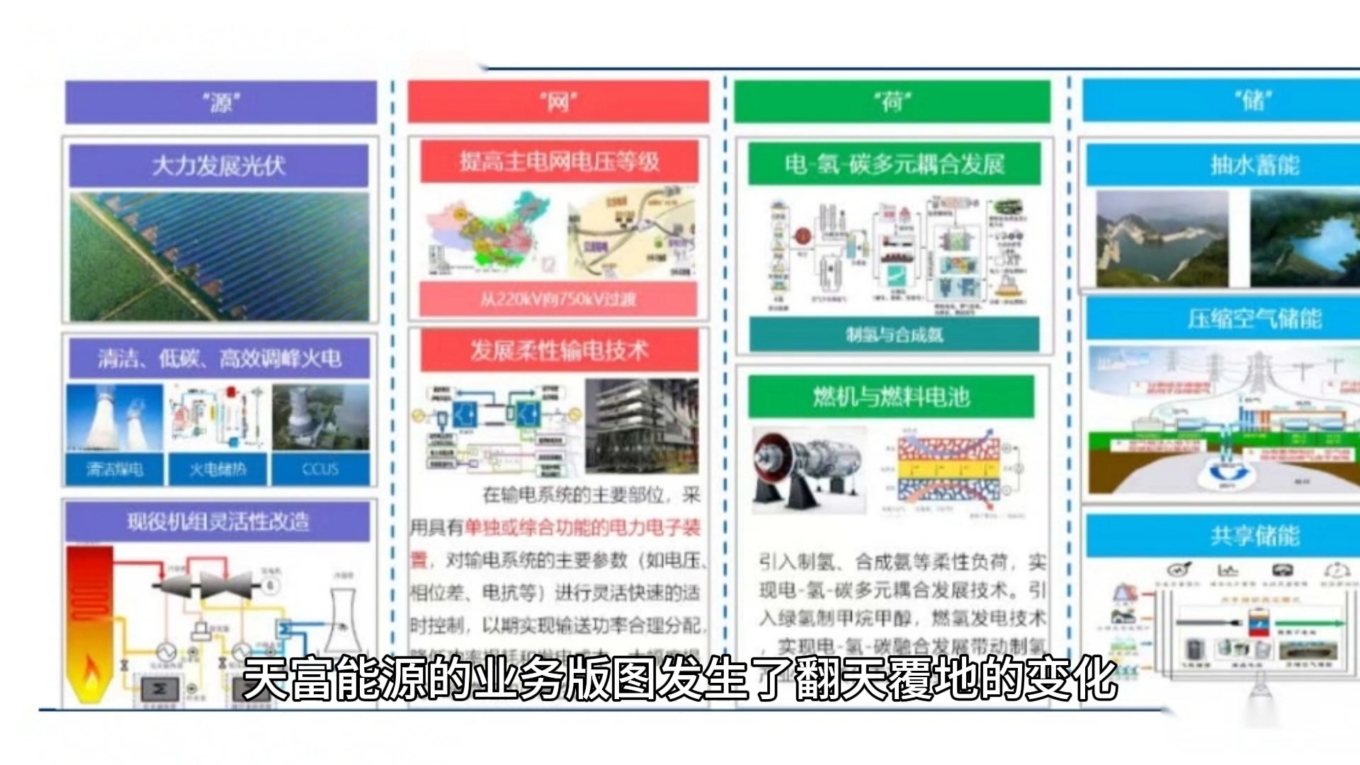 ...能源并购中新建电力集团案例:财务策略、资源整合与长期绩效影响分析