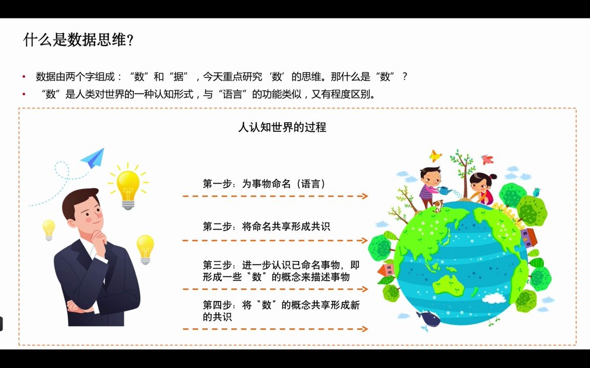 什么是数据思维?数据思维是可以培养出来的么?