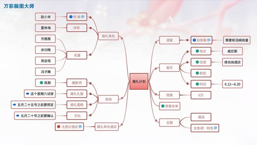 【脑图制作软件】用脑图完美高效的制定婚礼计划