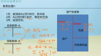 2019初级会计059:用案例讲讲应收账款和预收账款的报表填报