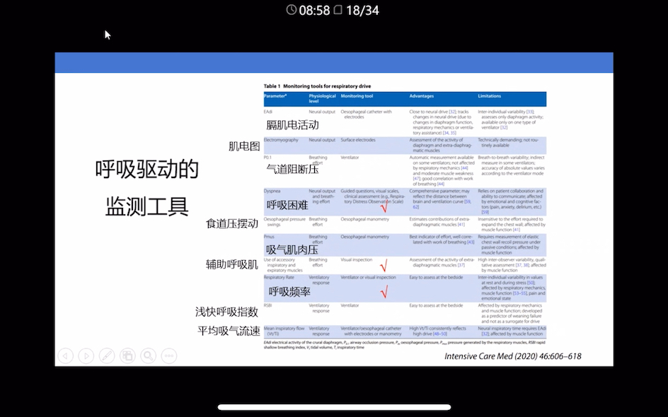 重症患者呼吸驱动,关注临床表现