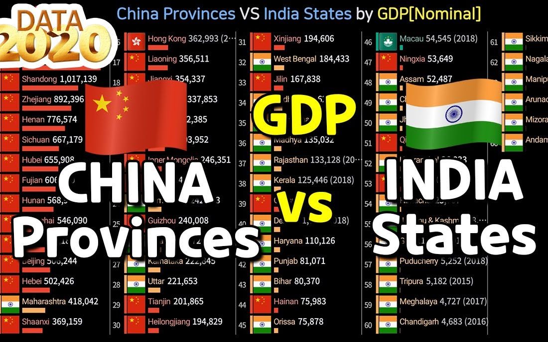 中国各省市VS印度各邦GDP全方位对比 (1993_2019)