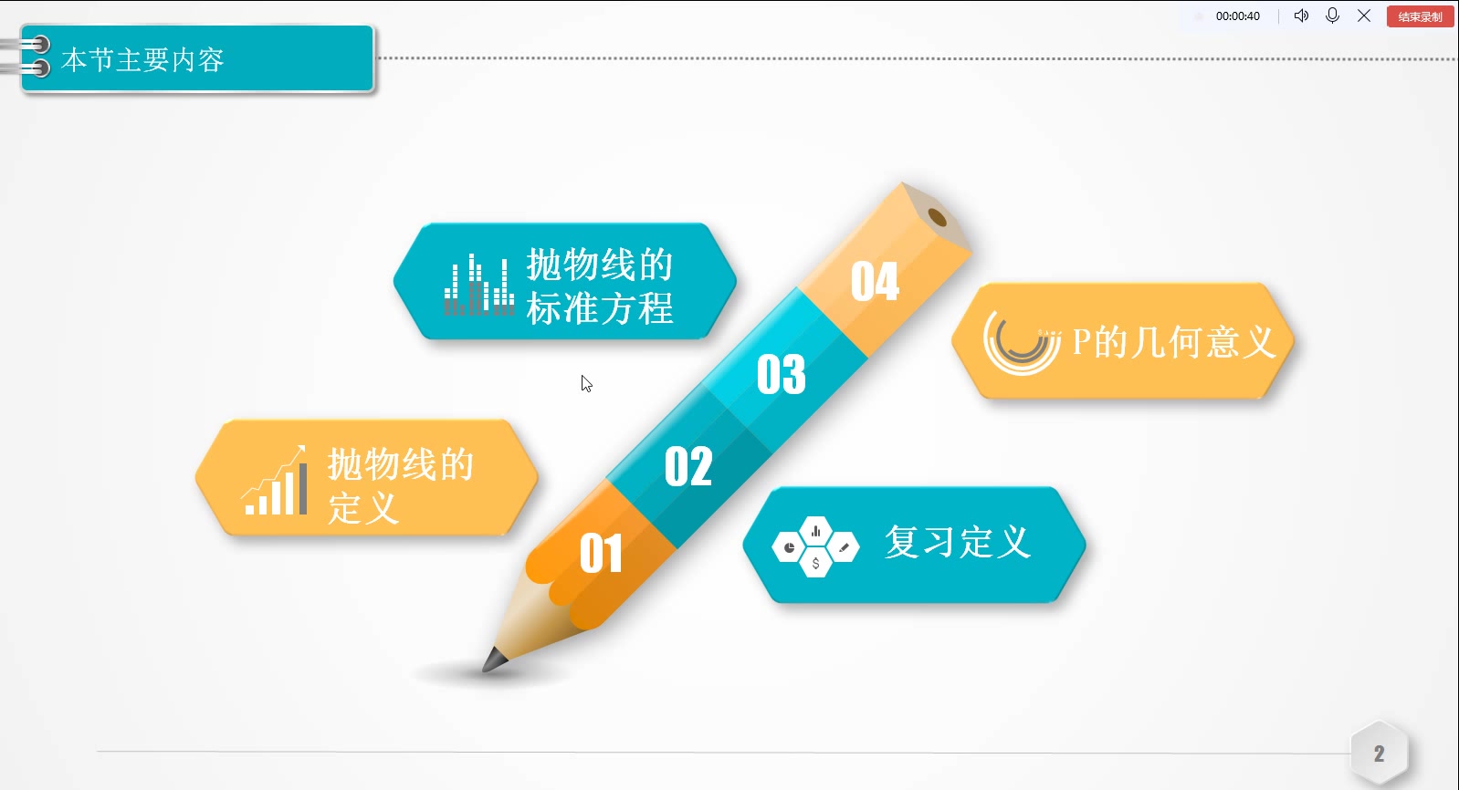 抛物线的标准方程