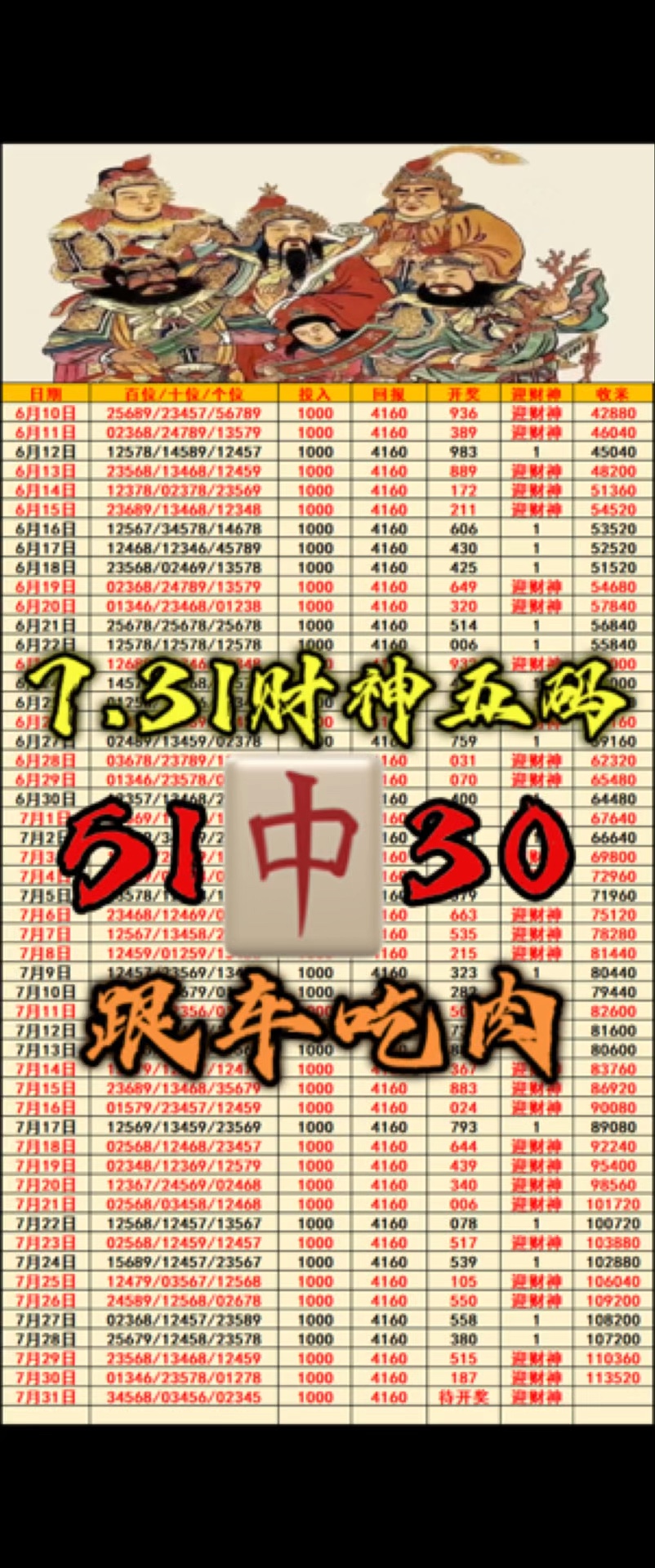 7月31日财神排三五码推荐,昨天成功拿下红单,再接再厉,追三连红!要...