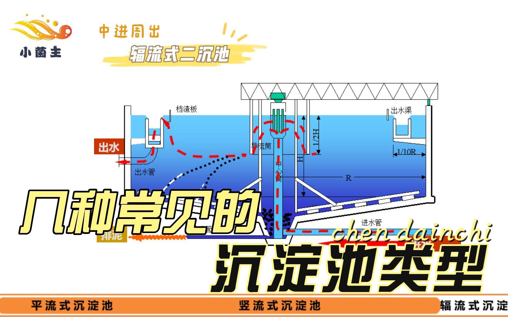 几种常见的沉淀池类型
