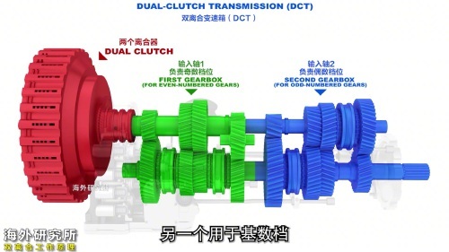双离合变速箱工作原理解析 它靠什么打败了AT和CVT?