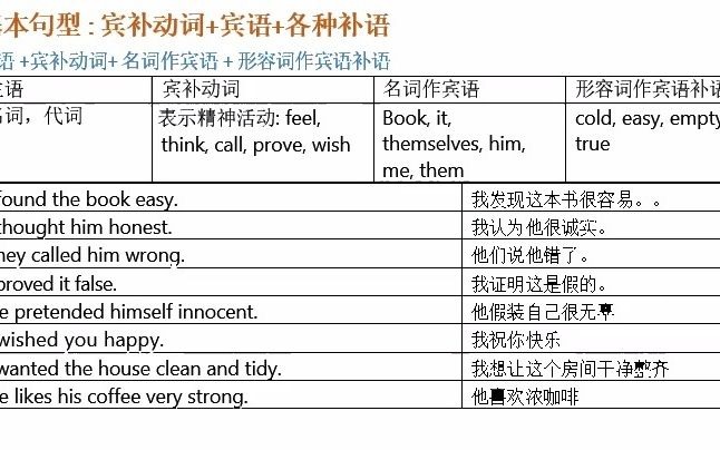 主语 +宾补动词+ 名词作宾语 + 形容词作宾语补语