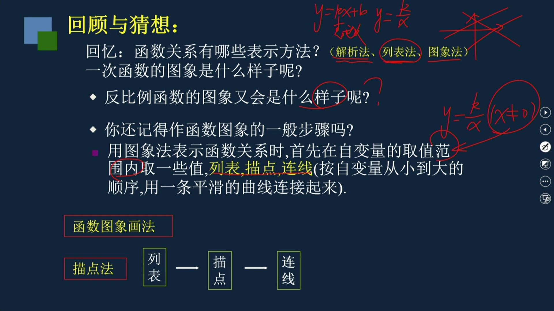 【初二数学】11-2反比例函数的图像与性质(1)