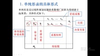 线性规划问题的初始单纯形表