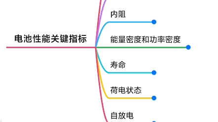 锂离子电池性能关键指标