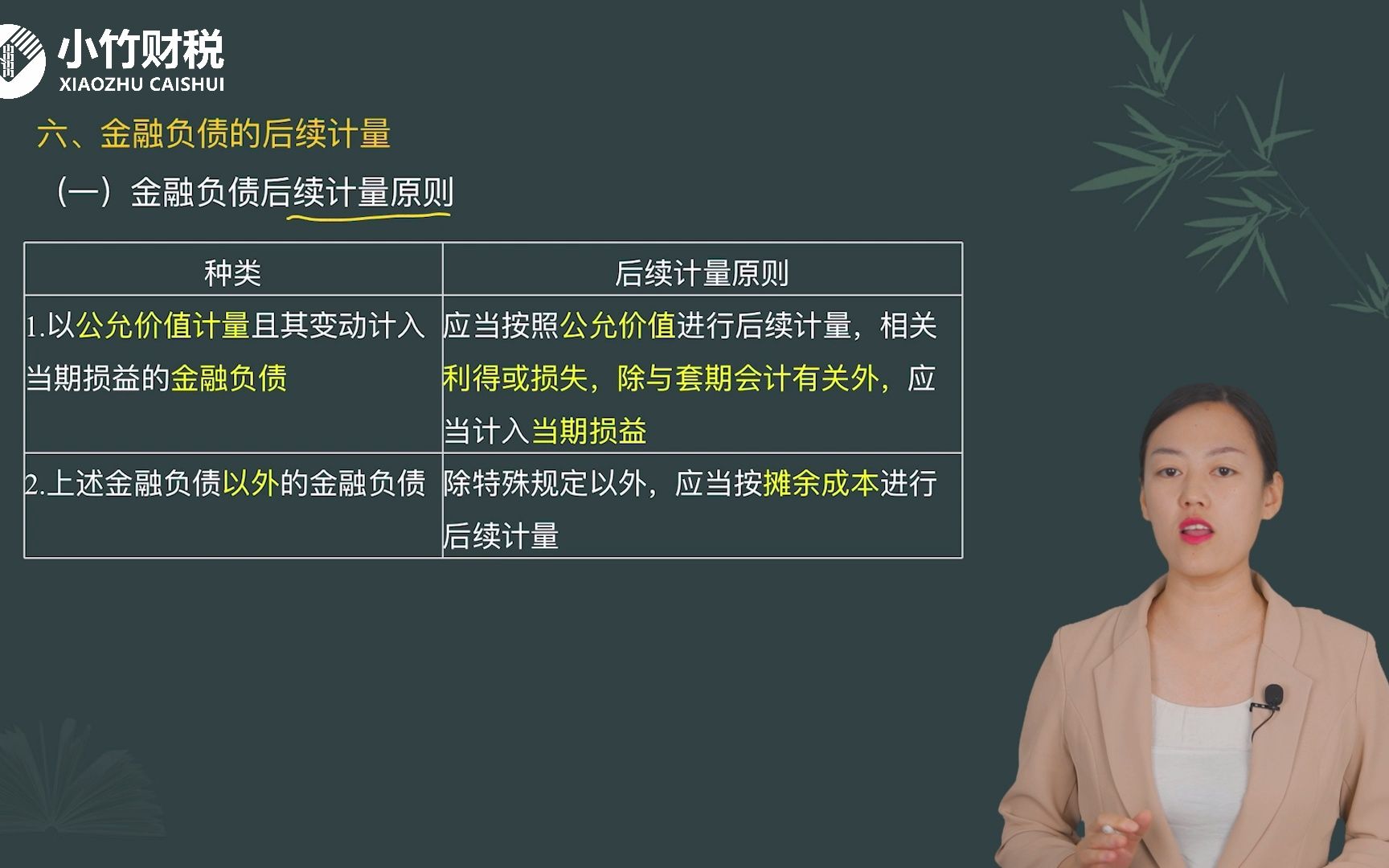 2022中级会计考试-中级会计实务-第21讲:金融负债的后续计量