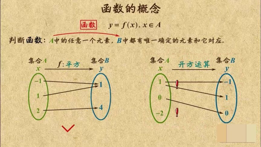 高一数学趣味课堂:函数是什么?函数的基本概念是什么?