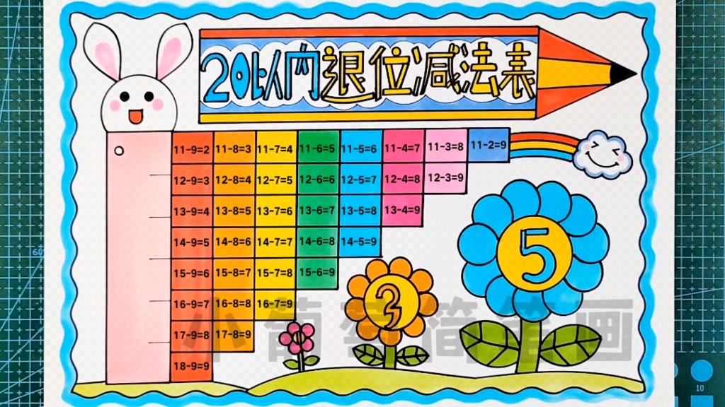 20以内退位减法表手抄报/20以内减法手抄报/20以内数的退位减法表...
