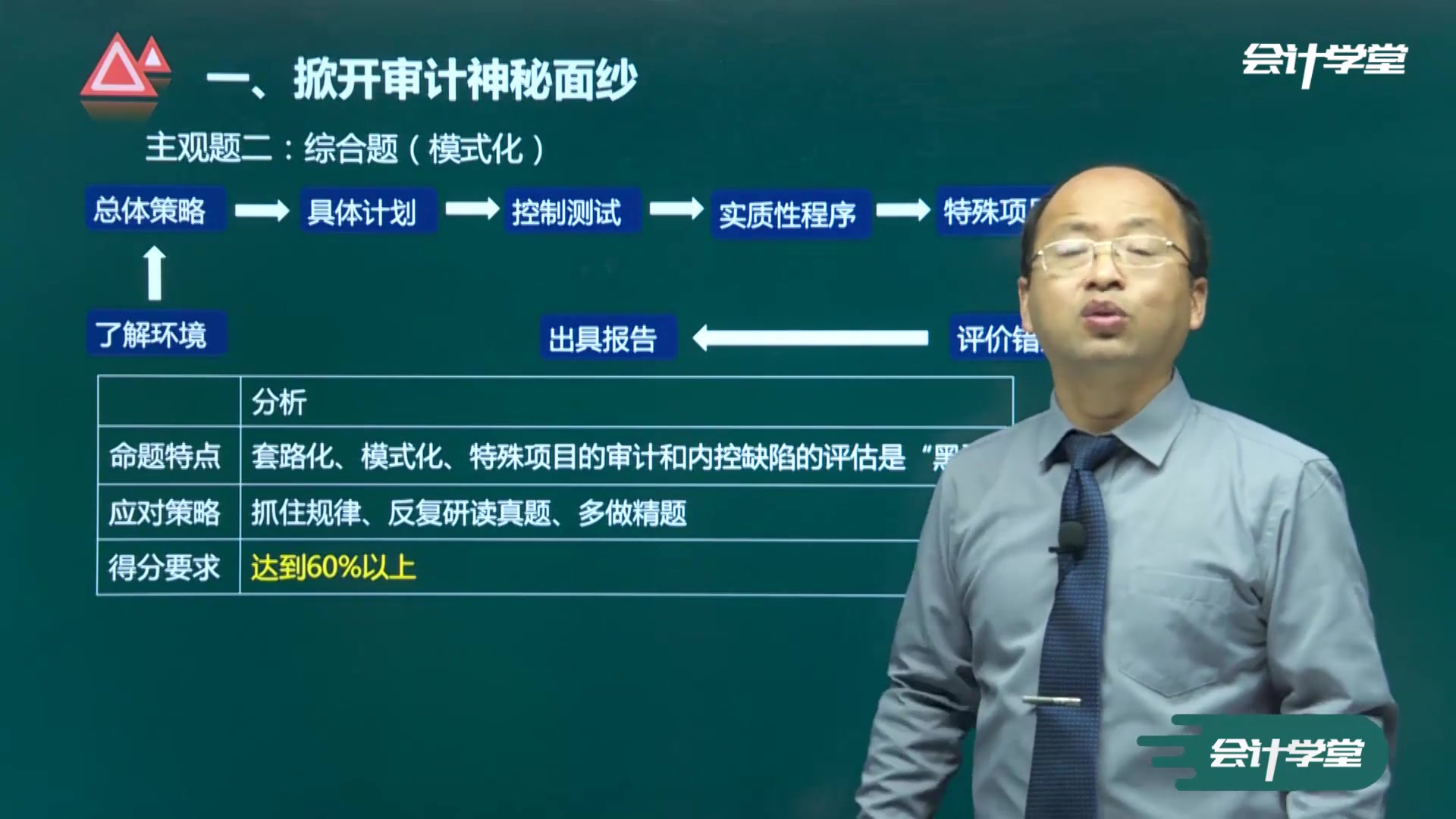 注会经济法真题_注会经济法章节_注会经济法cpa