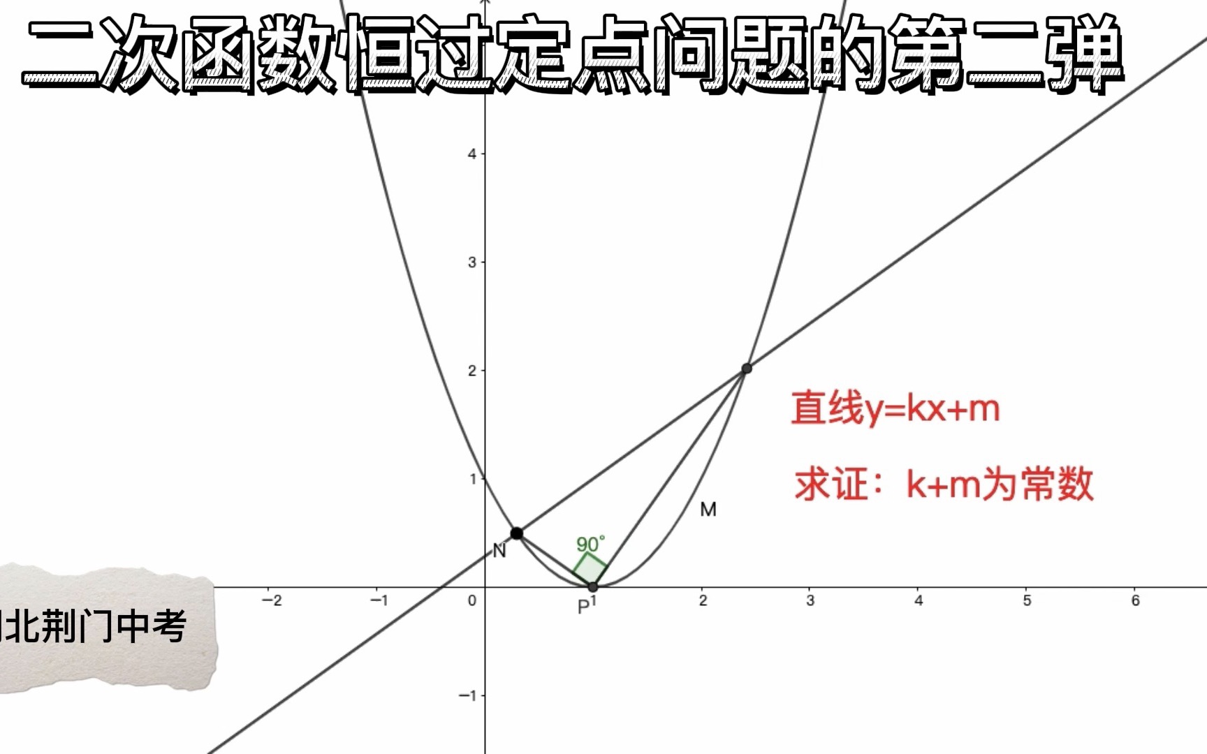 二次函数恒过定点问题的第二弹-应用篇(22年湖北荆门市压轴题)
