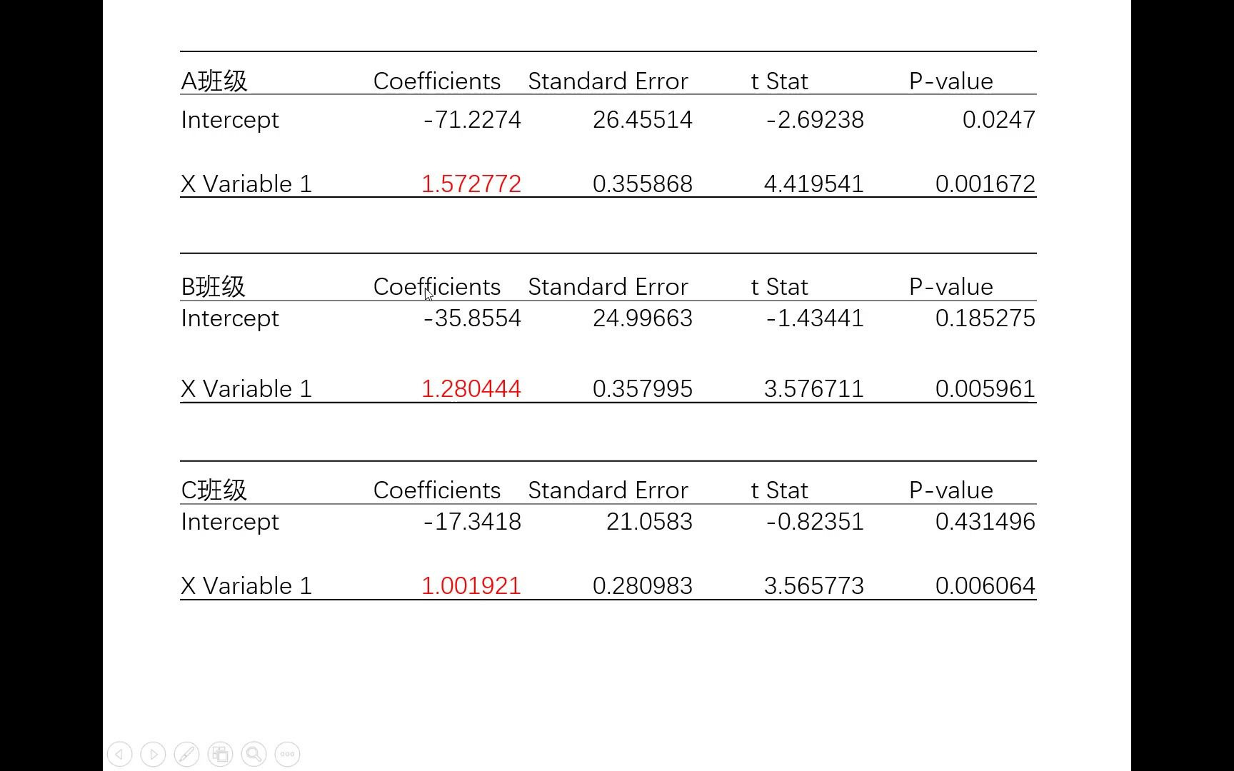 专题Ⅲspss协方差分析直线斜率的同质性检验