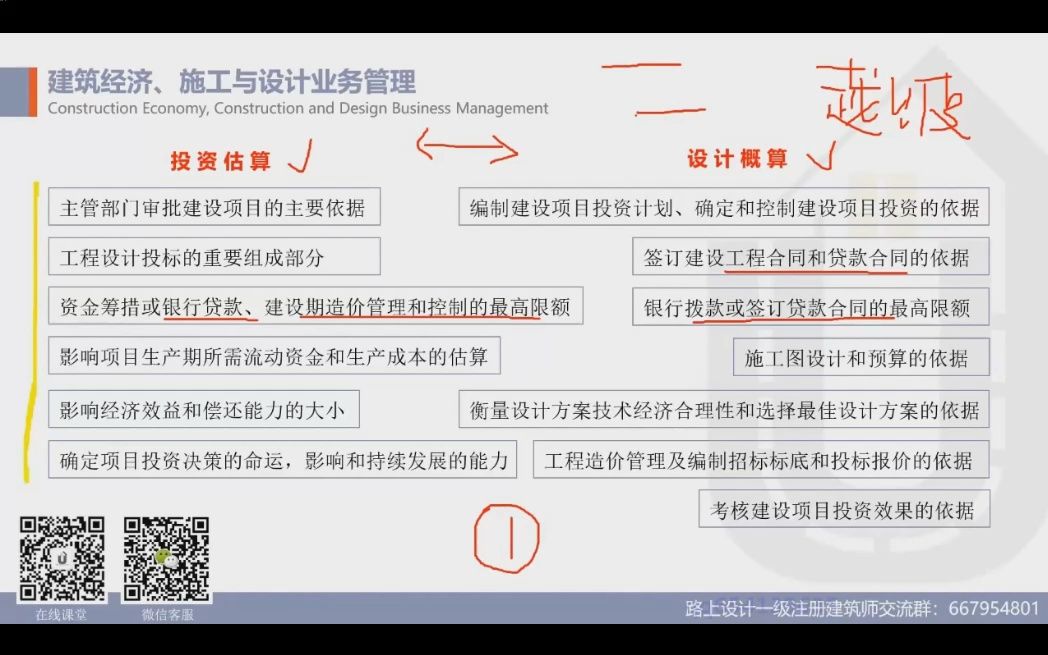 建筑经济、施工及设计业务管理-3