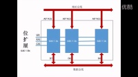 5_微型计算机存储器接口技术_爆活虾
