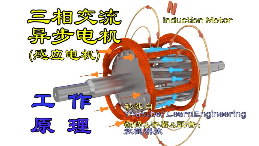【Motor】三相交流异步电机(感应电机)是如何工作的