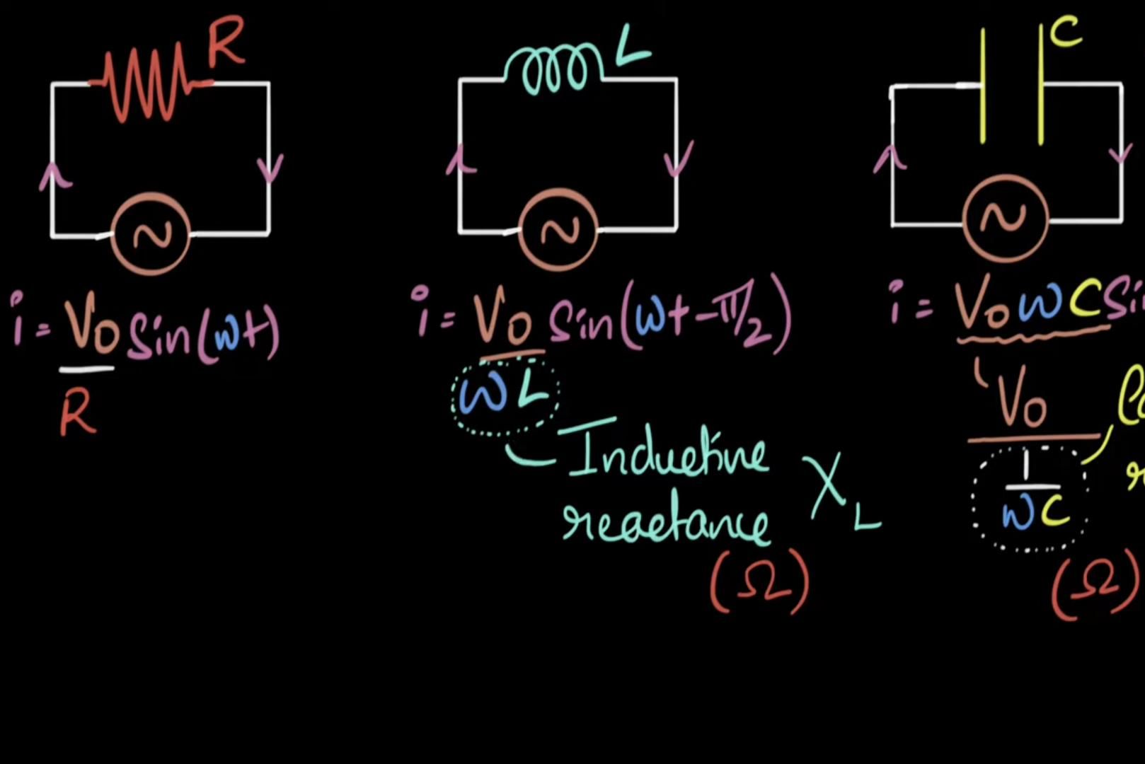 什么是功率因数?