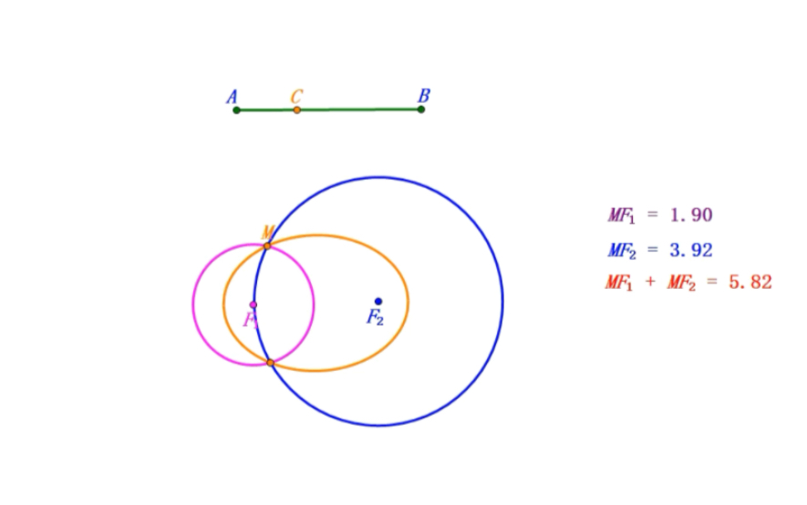 椭圆和双曲线形成动画…本是两圆生,只是距不同