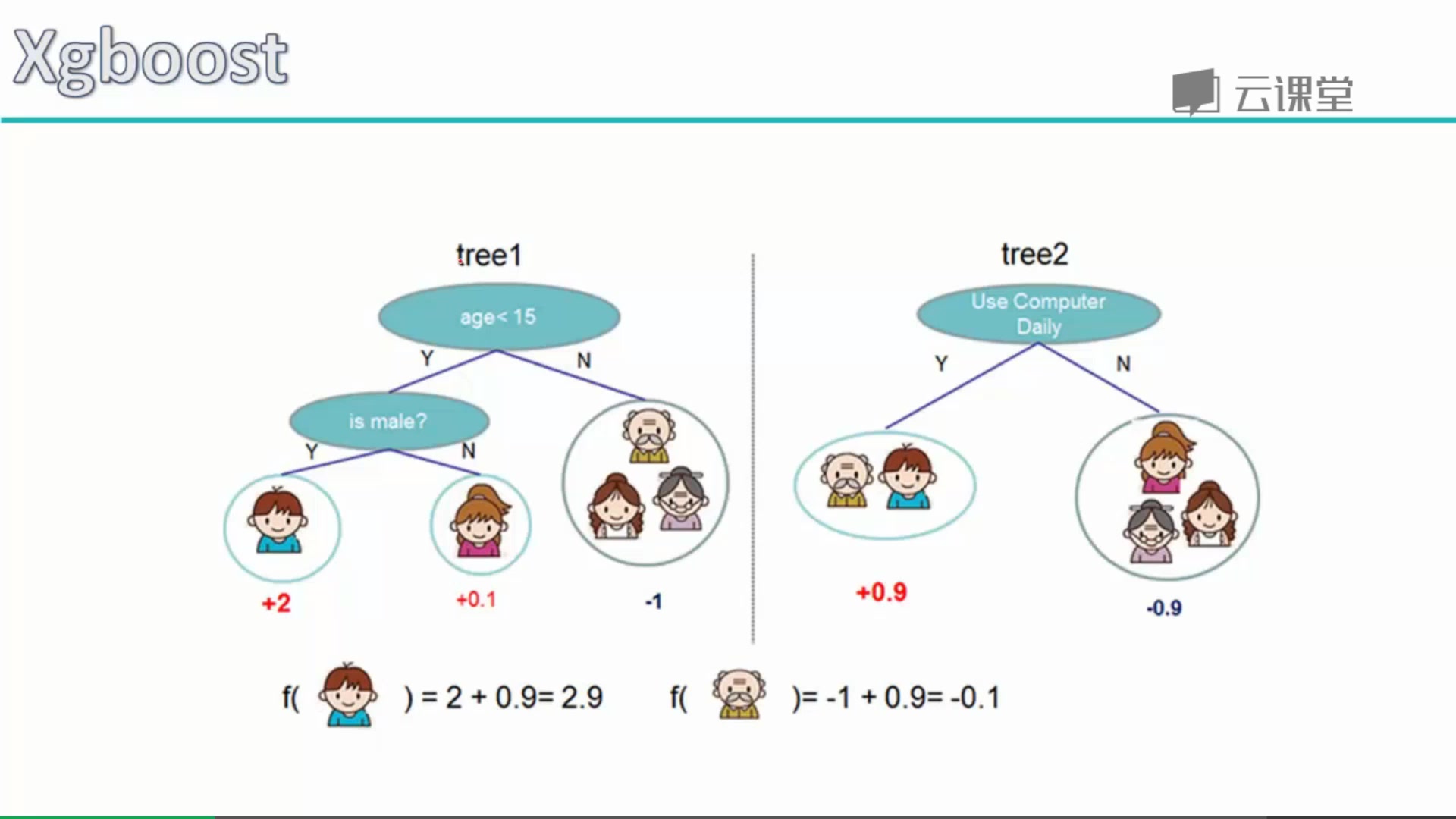 Python数据分析101-200