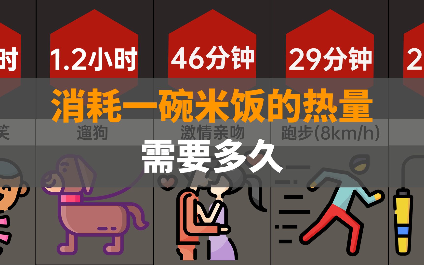 对比数据:消耗一碗米饭的热量需要多久