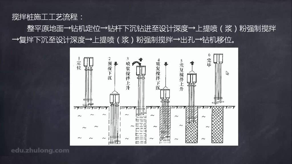 39.搅拌桩施工及质量检验要求