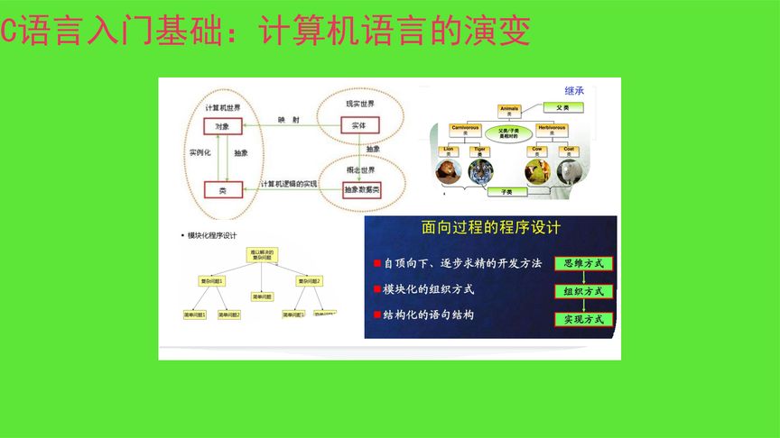 C语言入门基础:计算机语言的演变