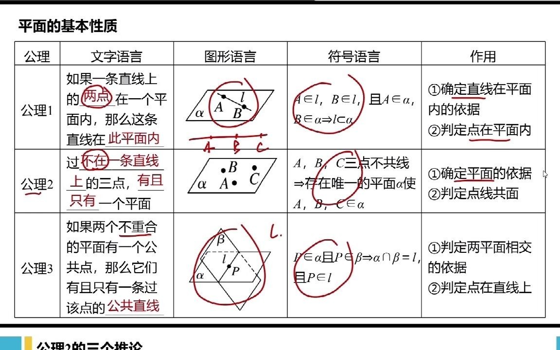 高一数学-必修2-立体几何-平面-共线、共面、共点问题总结