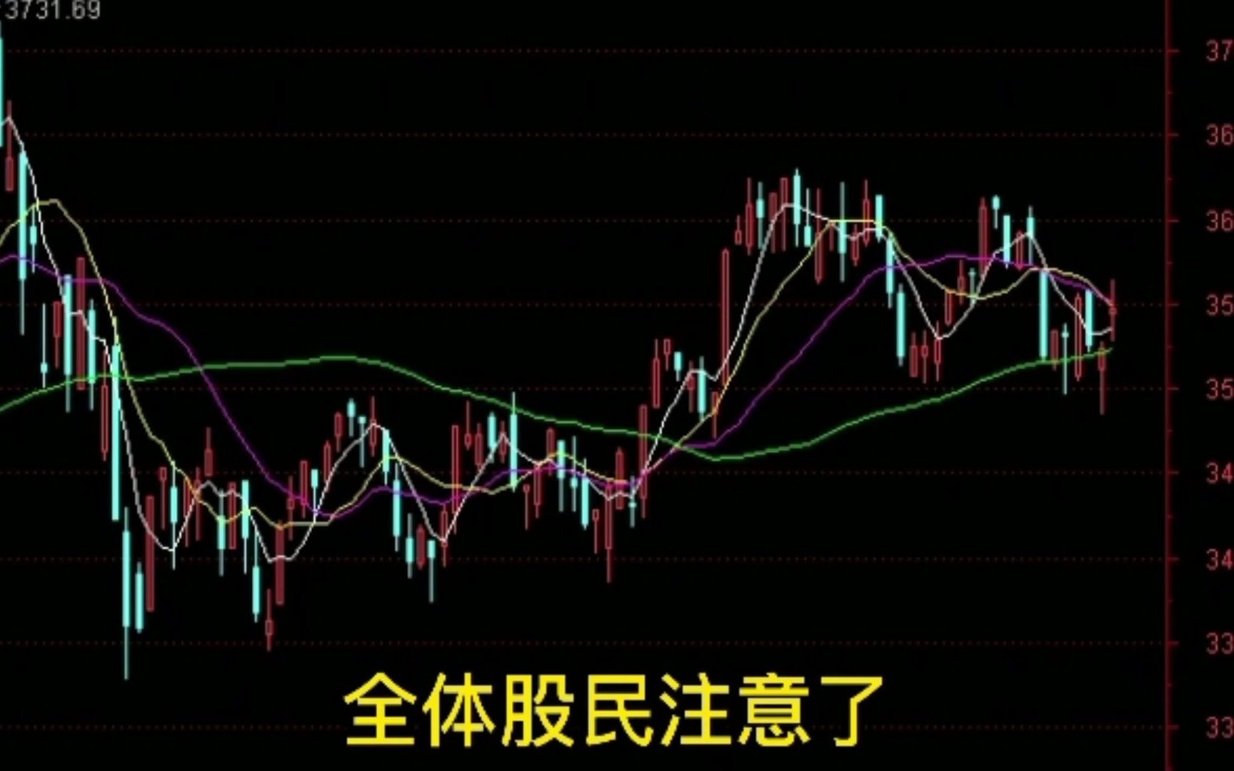 股市新手入门，如何正确认识大盘走势?黄白线看懂了能吃肉