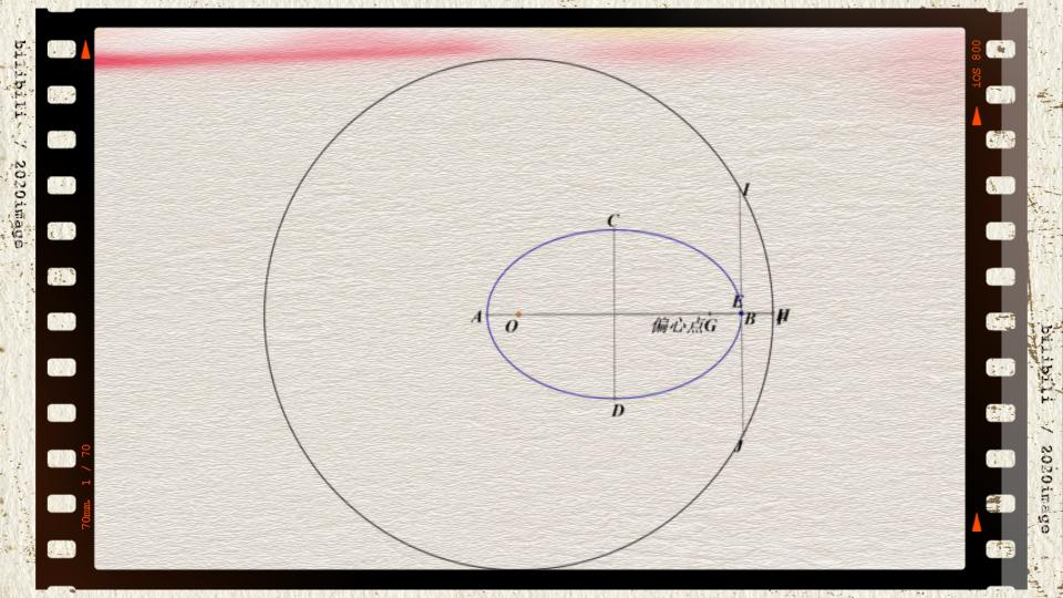 如何由匀速圆周运动得到天体的椭圆轨道?