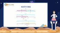 i趣初中数学模型解题(二) 第9集 线段双中点模型